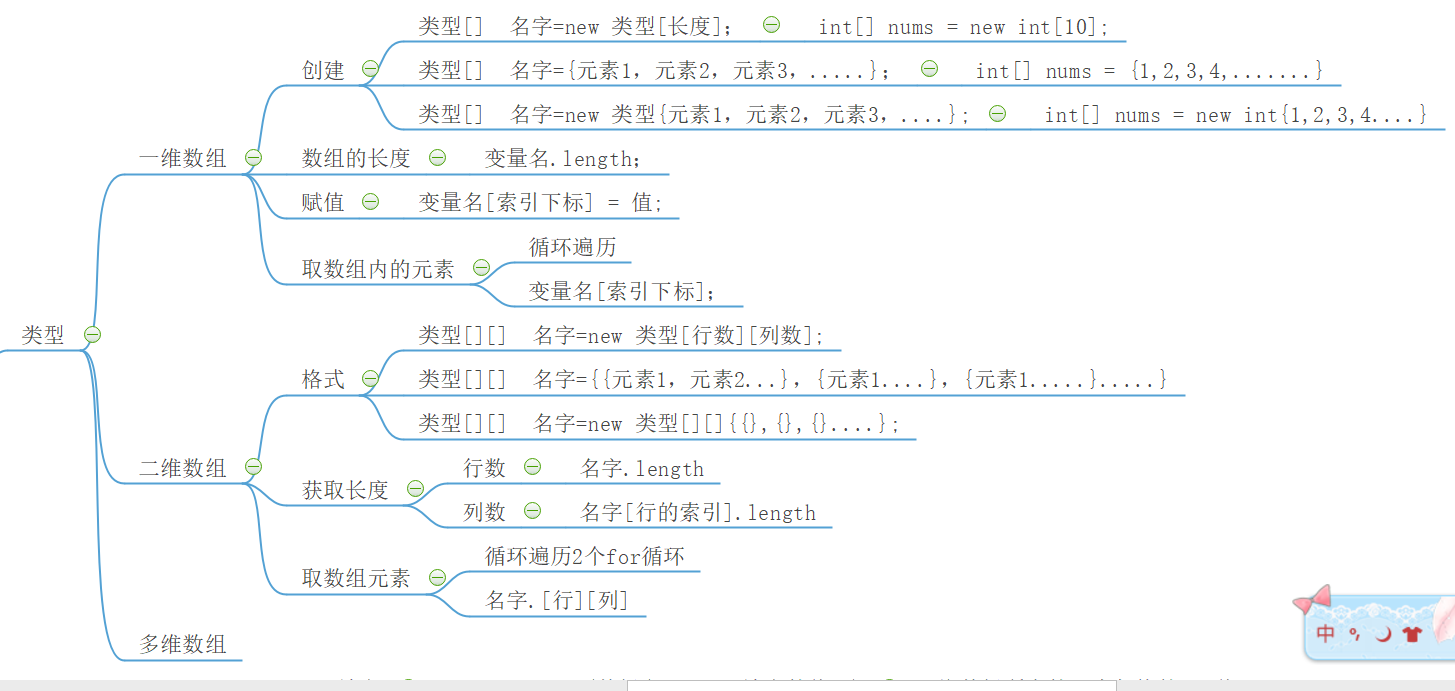 Java的数据类型:引用数据类型(string、数组、枚举)java引用数据类型 Csdn博客