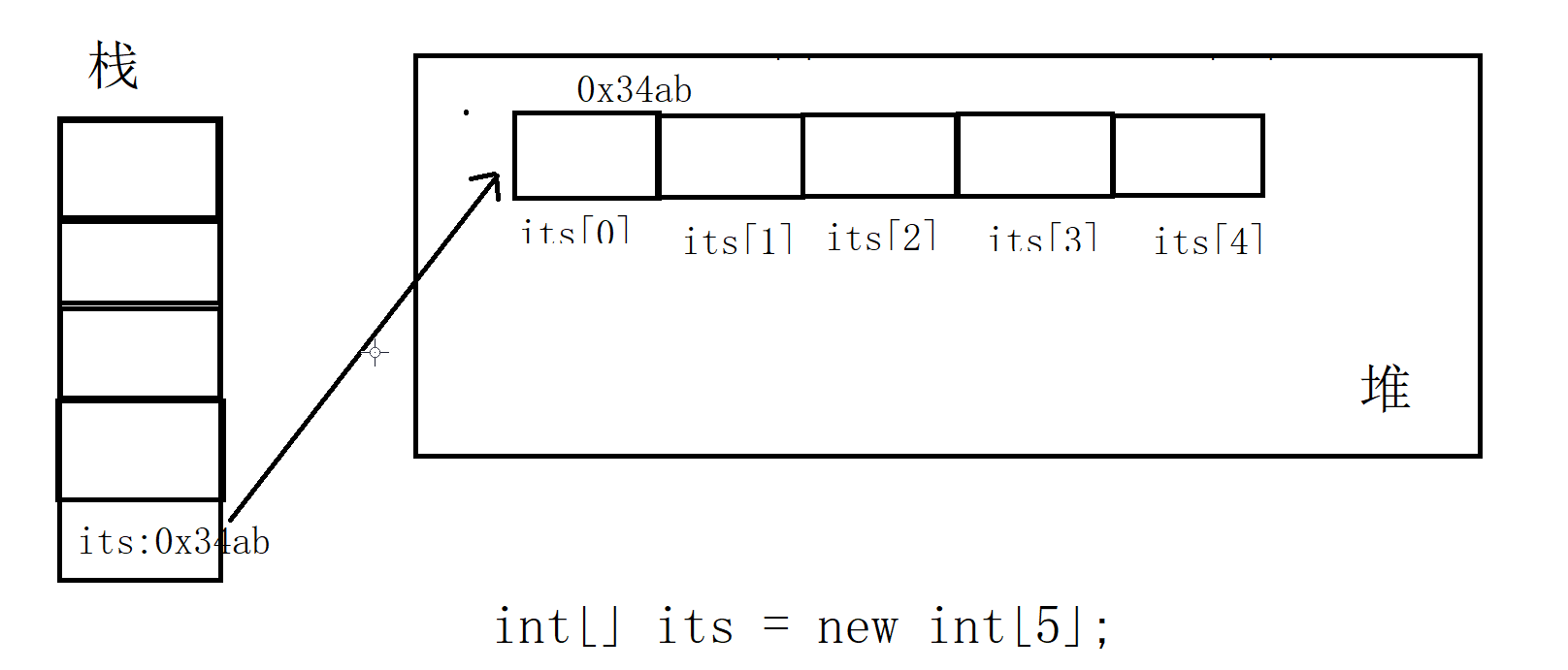 Java的数据类型:引用数据类型(string、数组、枚举)java引用数据类型 Csdn博客