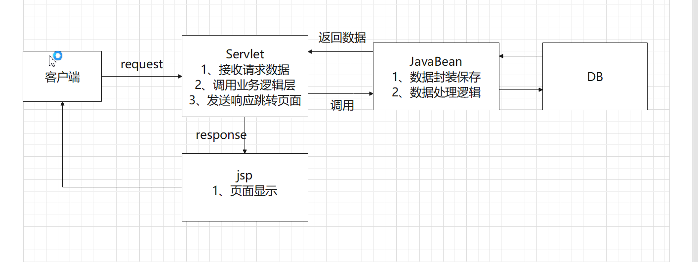 Mvc模式简介 Csdn博客 1676