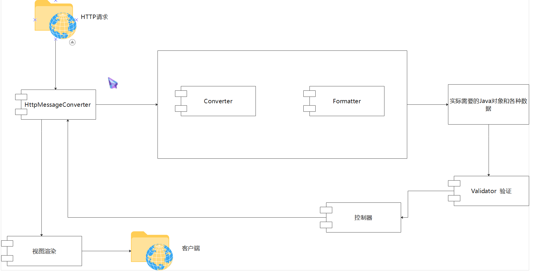 Springmvc的消息转换机制 Csdn博客